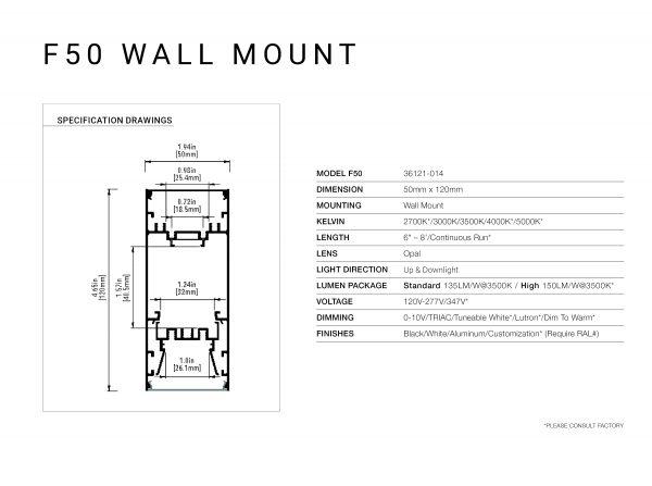 F50 – Eurofase Function