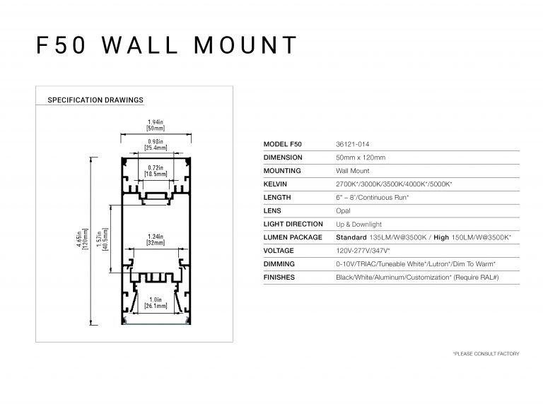 F50 – Eurofase Function