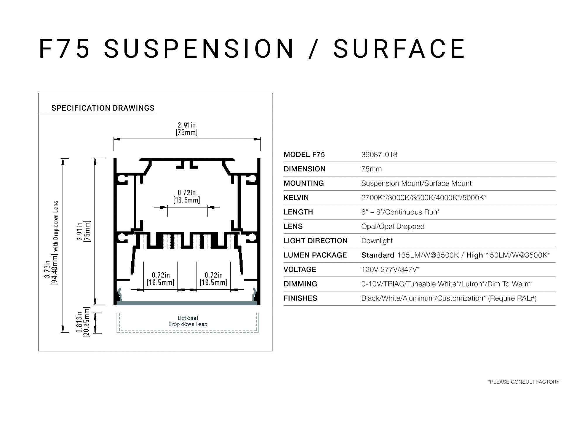 F75 – Eurofase Function