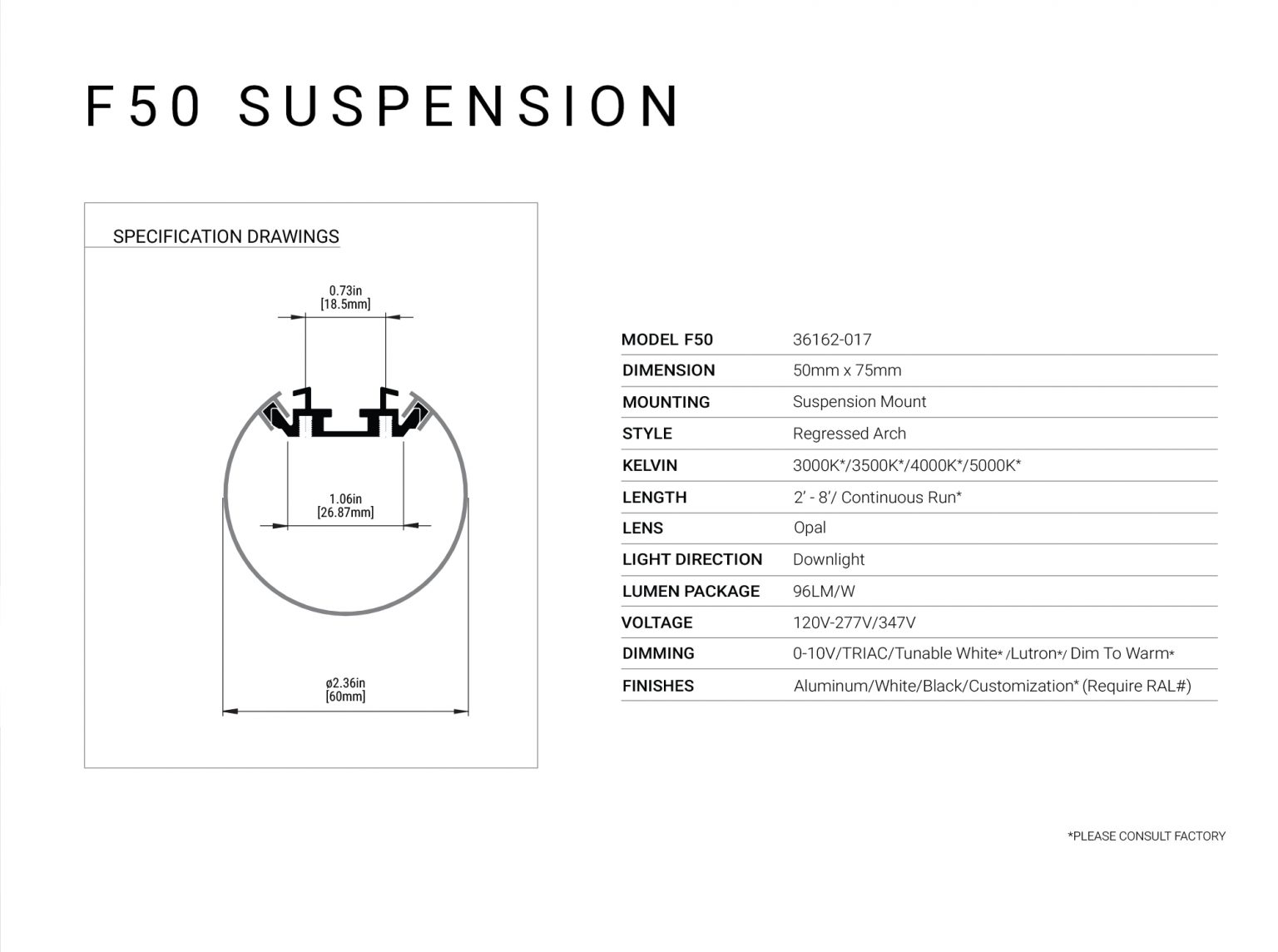 F50 – Eurofase Function