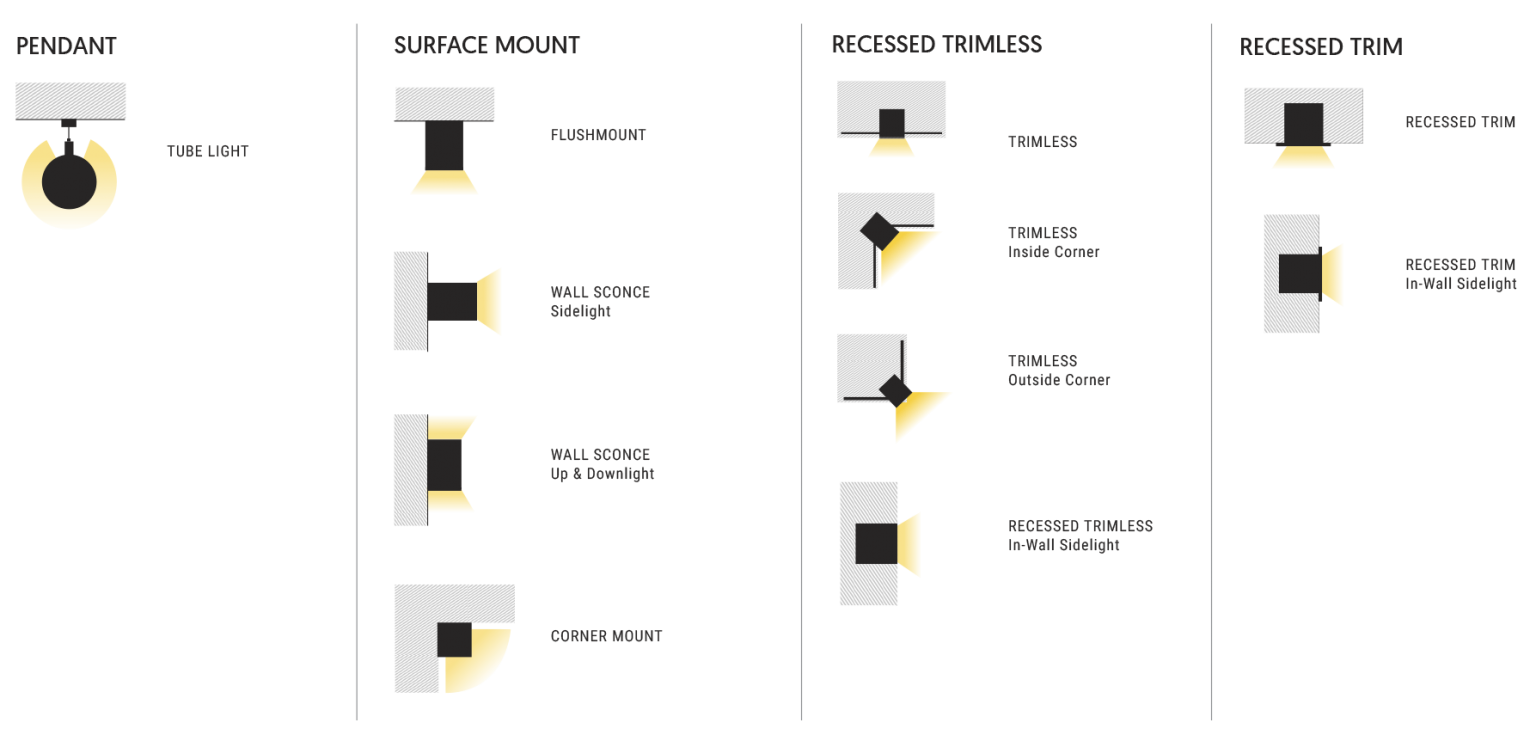 MINI PROFILES – Eurofase Function